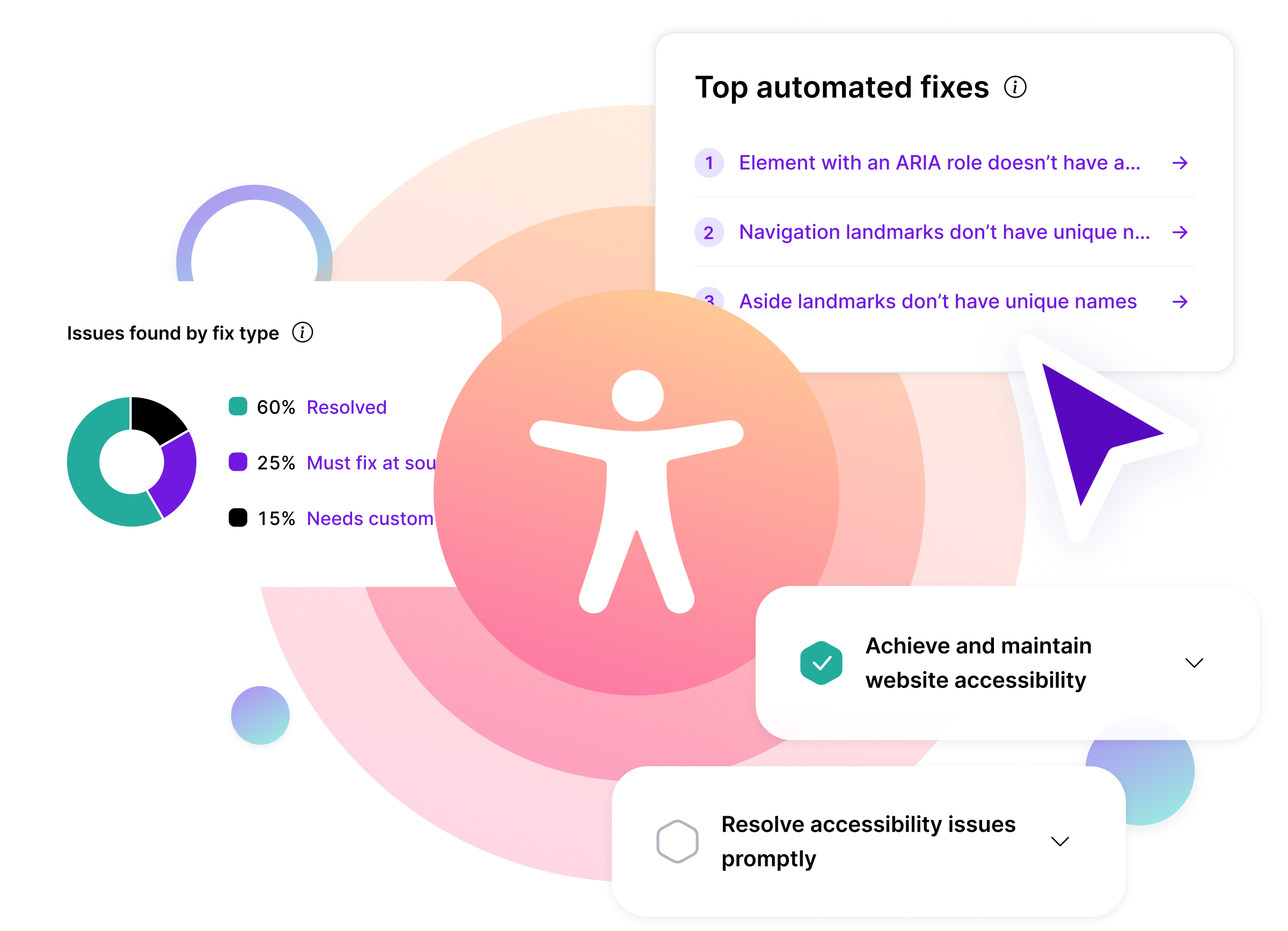 Automated Accessibility Platform | Solutions | AudioEye®